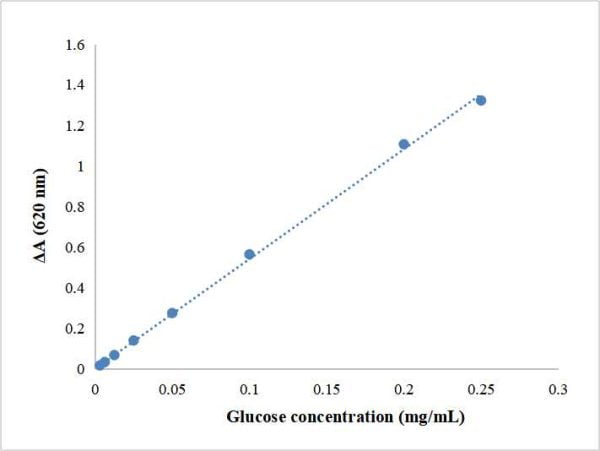 Solarbio Glycogen Assay Kit - DNA Testing Experts